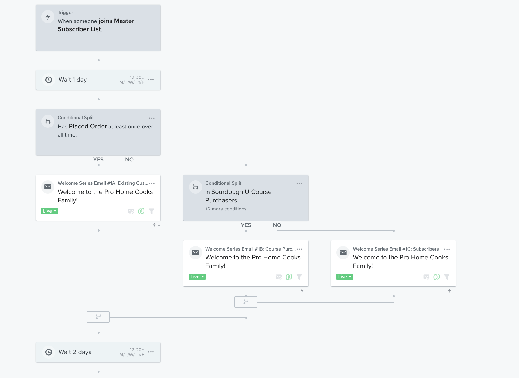 Optimizing eCommerce Success with Klaviyo Welcome Series - Forest City ...