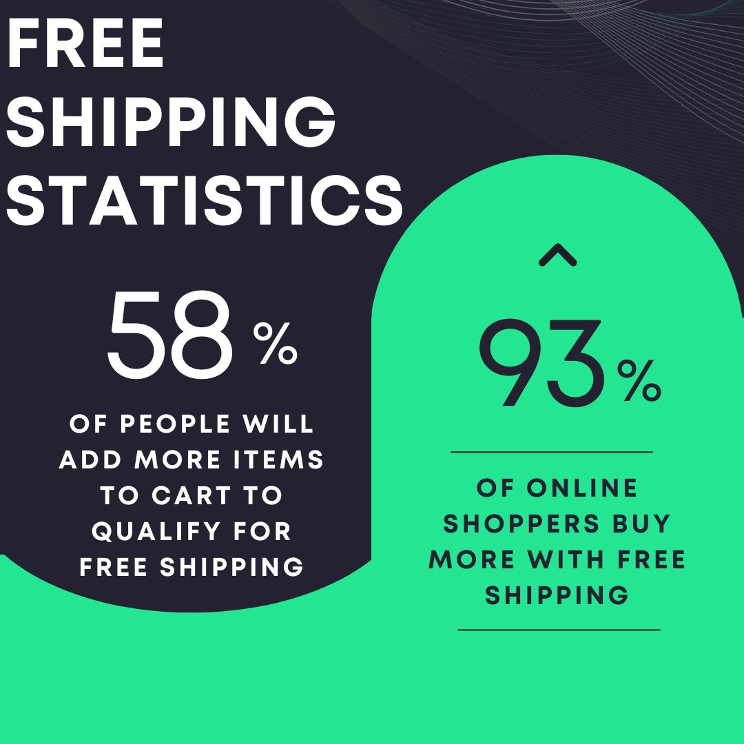 Ecommerce Free Shipping or Not: Impact and Implementation - Forest City ...